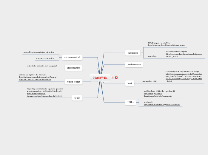 MediaWiki batch import - Mind Map